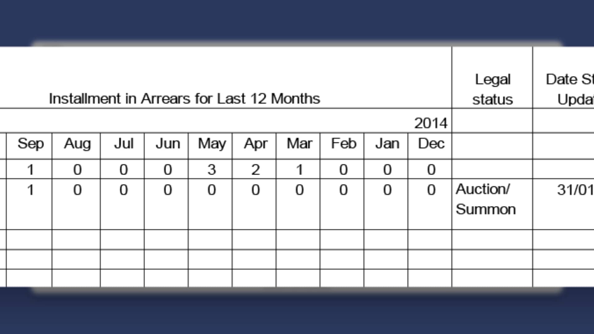 Credit Score & Report - CCRIS CTOS RAMCI on Vimeo