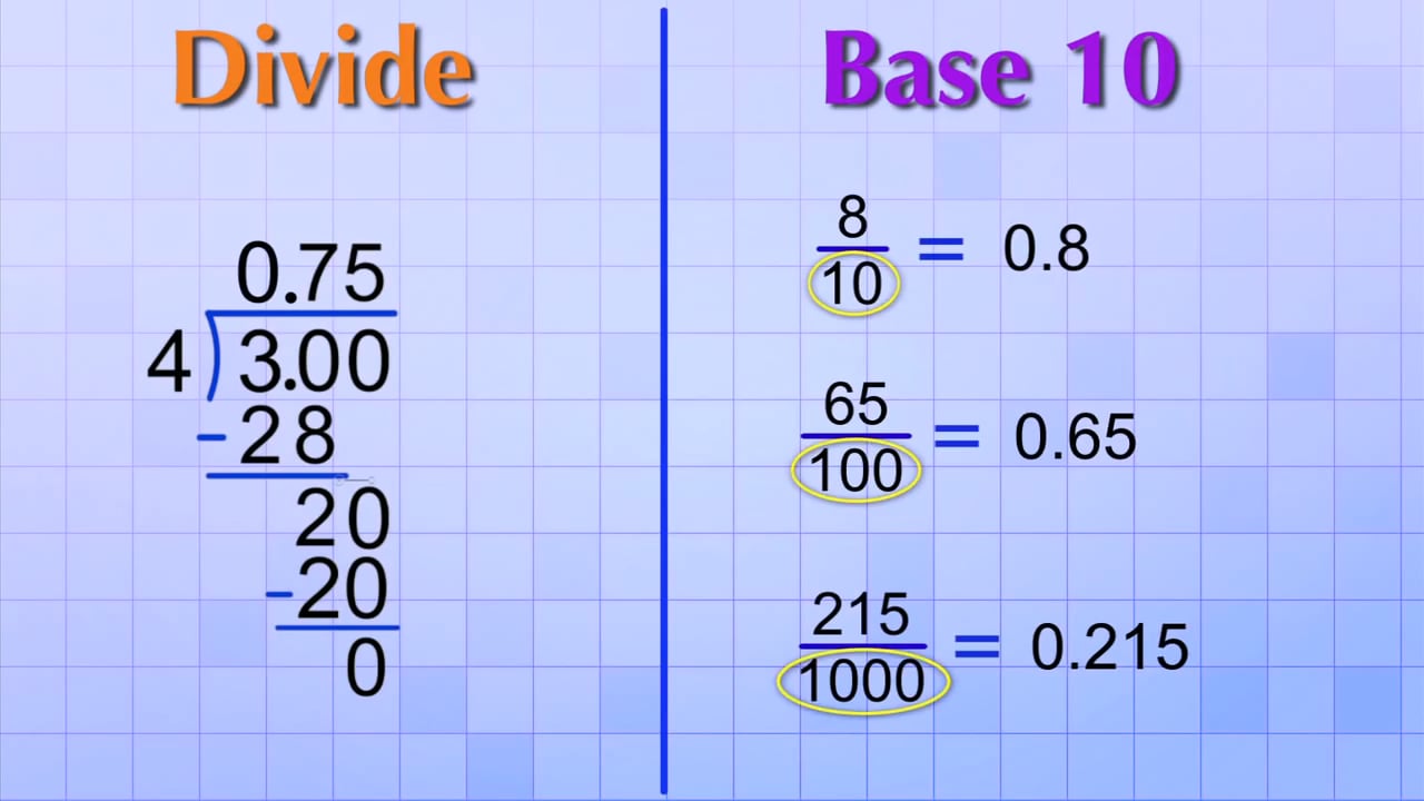 Math Antics - What Are Percentages on Vimeo