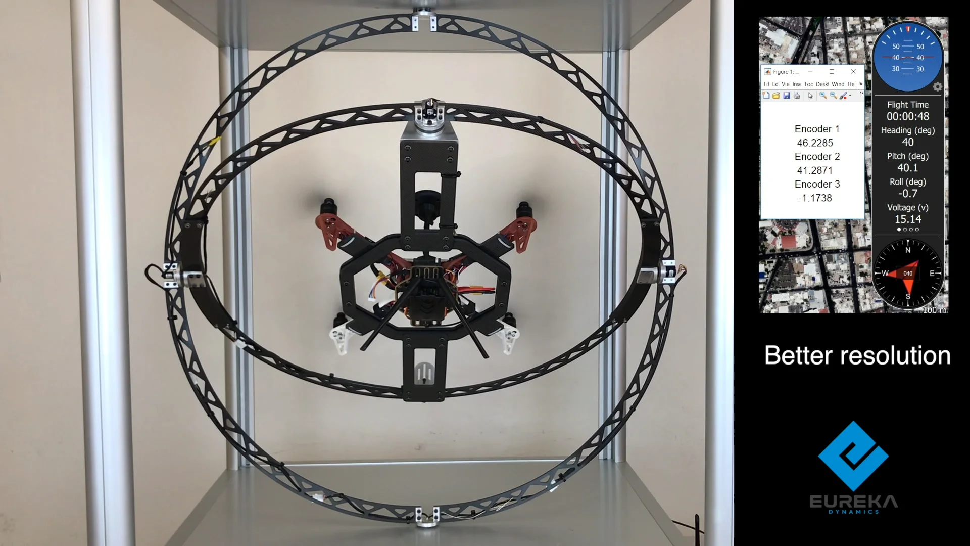 FFT GYRO, First Flight Tester Gyroscope for drones