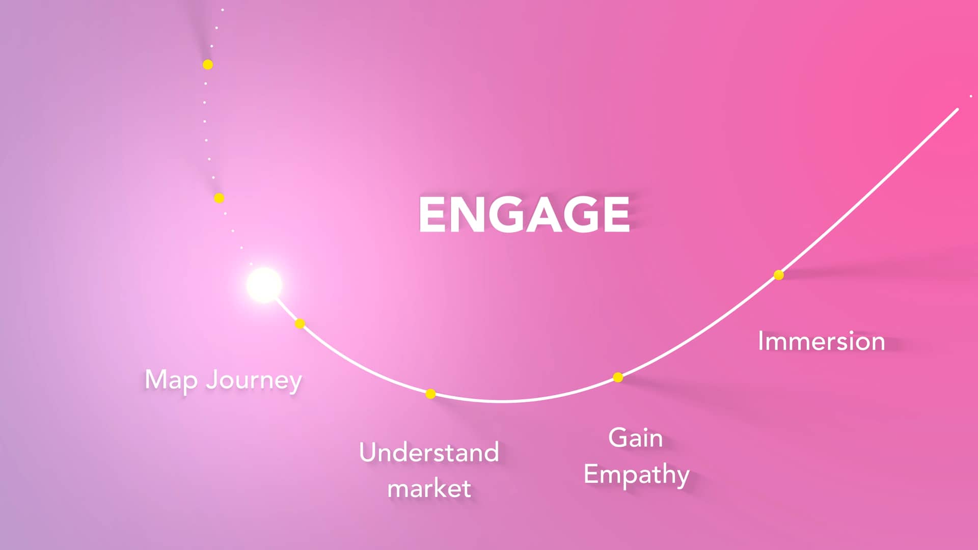 Infinite loop on Vimeo