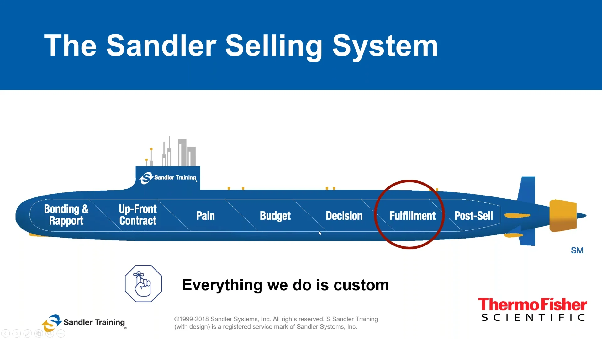 Thermo Fisher Scientific - Sandler Webinar Series - Up Front Contracts ...