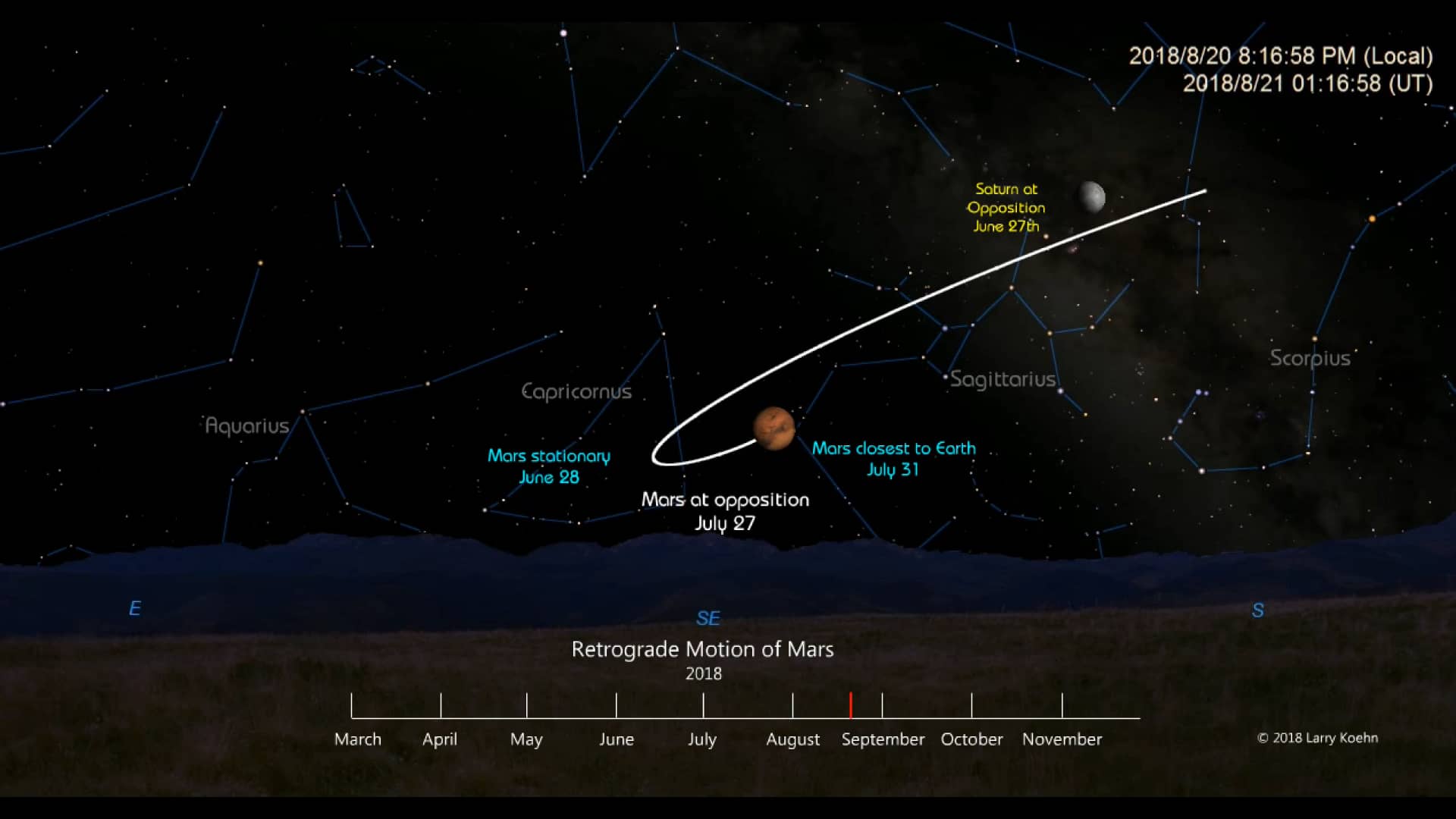 Mars looping - The Retrograde Motion of Mars in 2018 on Vimeo