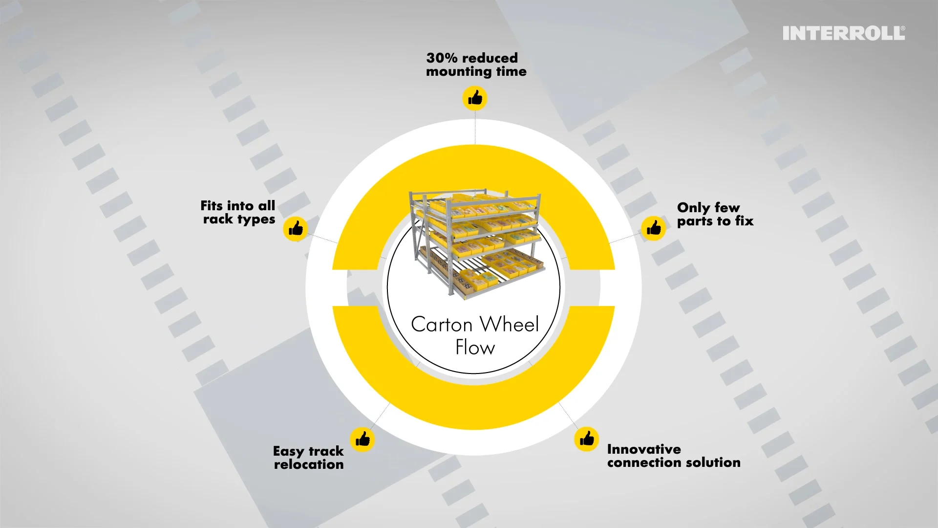 The Interroll Carton Wheel Flow: the fastest Installation, want to bet?