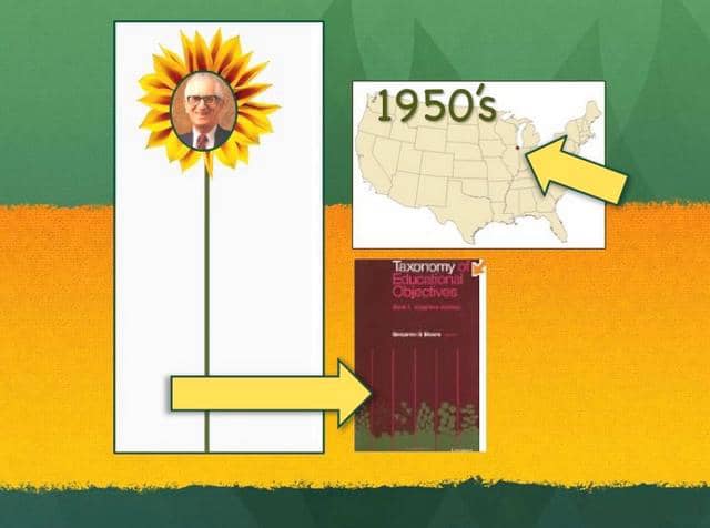 Benjamin Bloom Visual Presentation on Vimeo