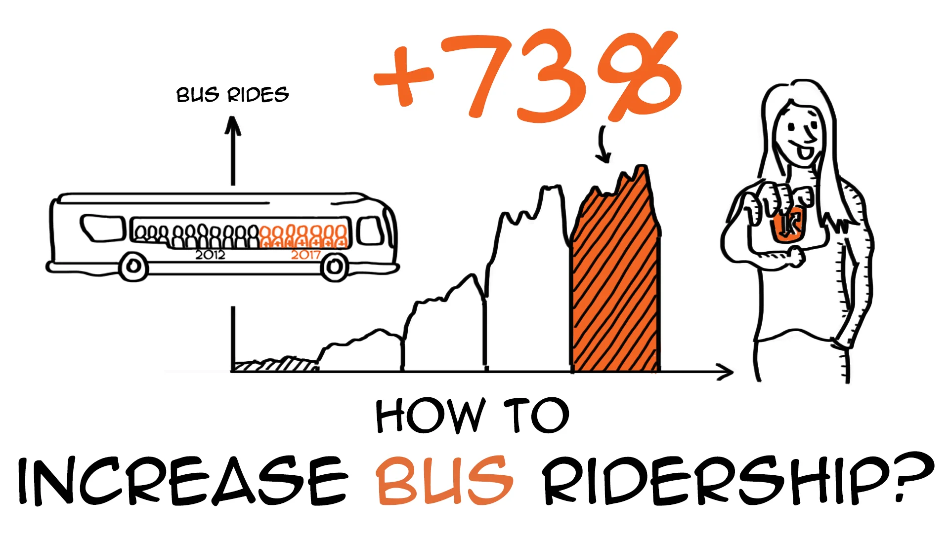 How to increase bus ridership by 70% in your city? on Vimeo