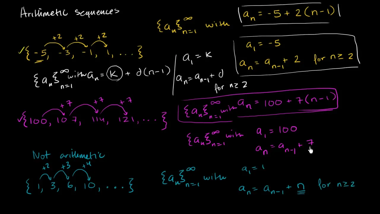 Introduction to arithmetic sequences Sequences series and induction ...