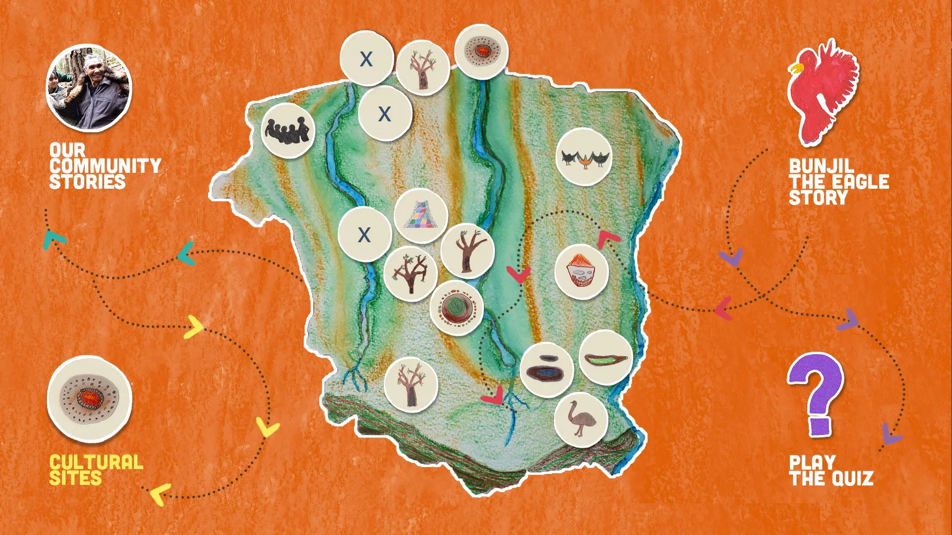 Cultural Fund work samples - Jaara Community - Walk through of Jaara ...