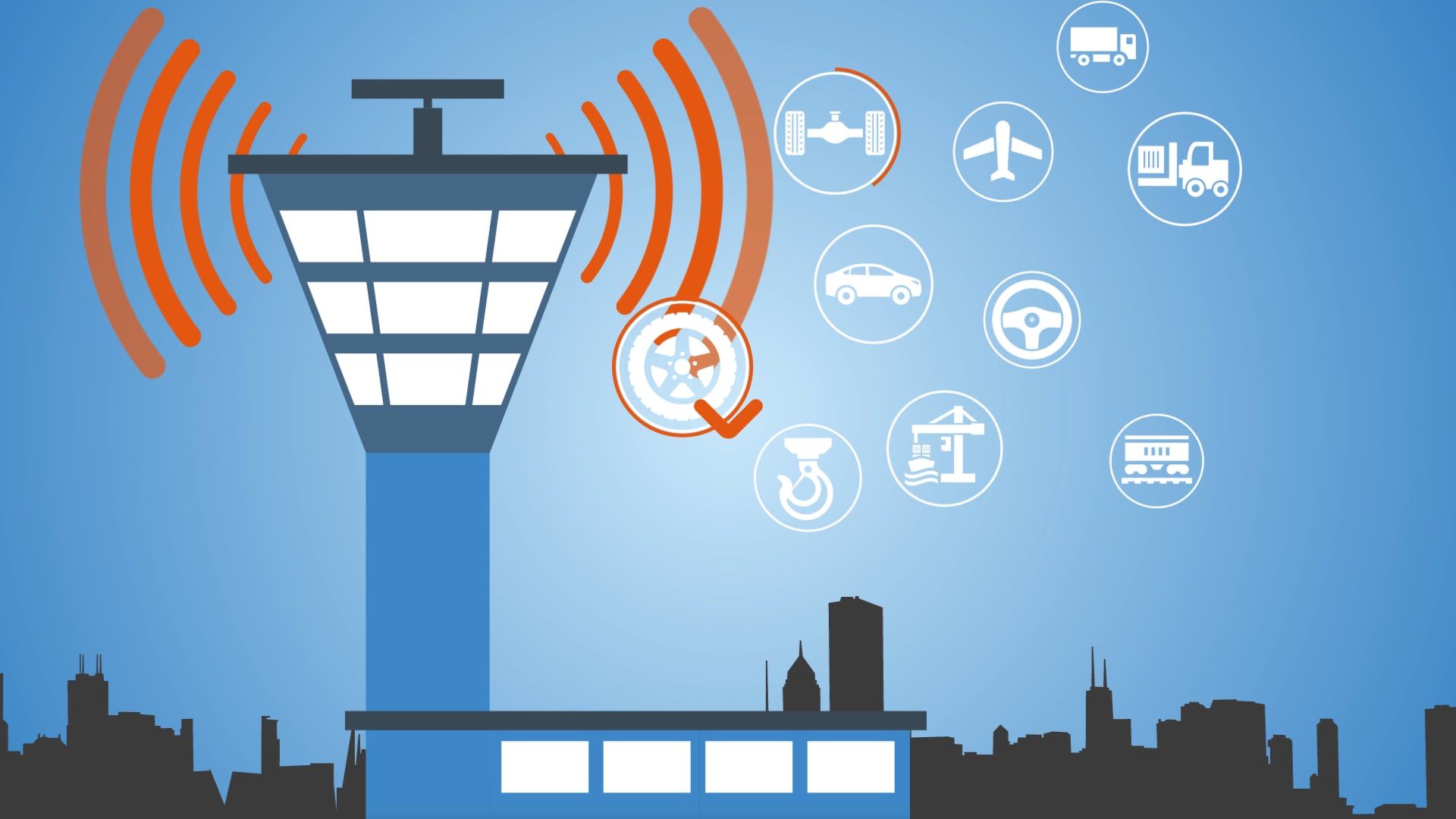 ProAct Control Tower Software on Vimeo