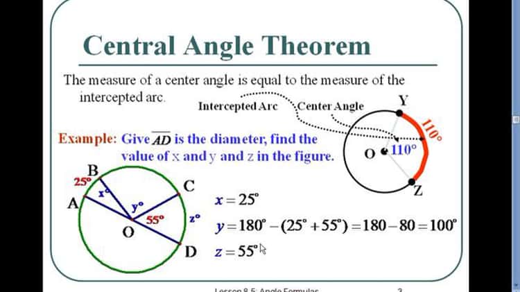 Central Angle Formula