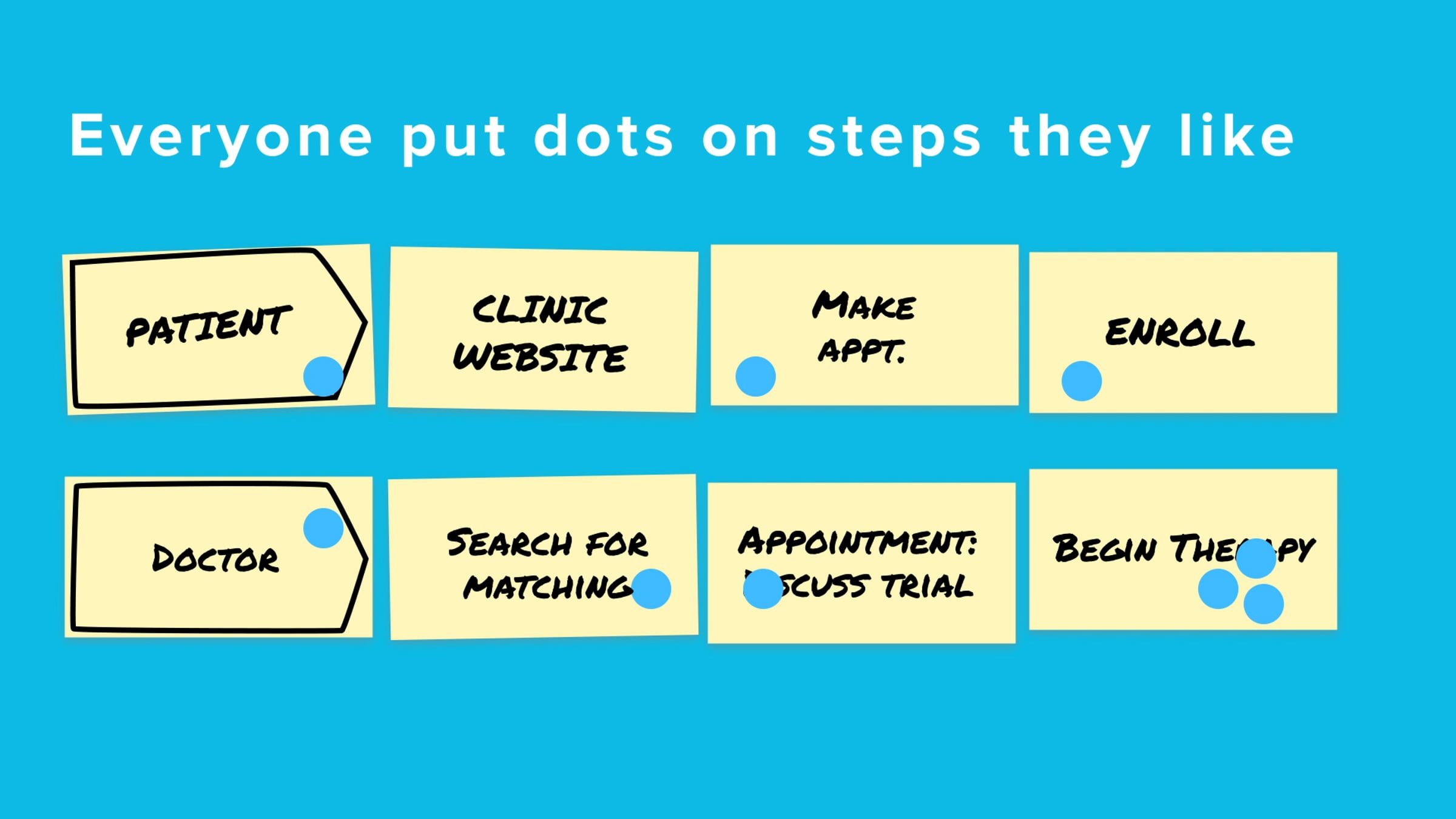 Note n Map - Design Sprint hack