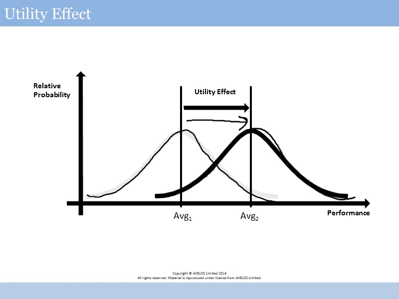1.10 Utility Effect on Vimeo