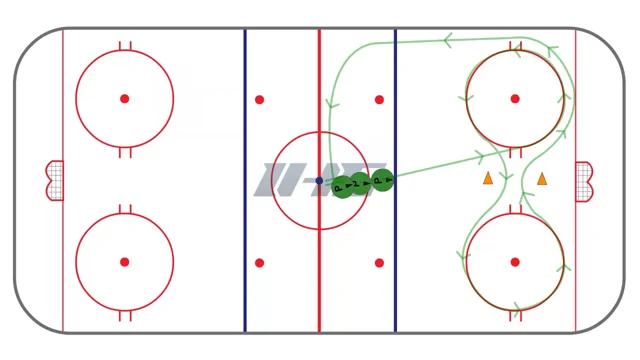 Half Ice Rink Diagram