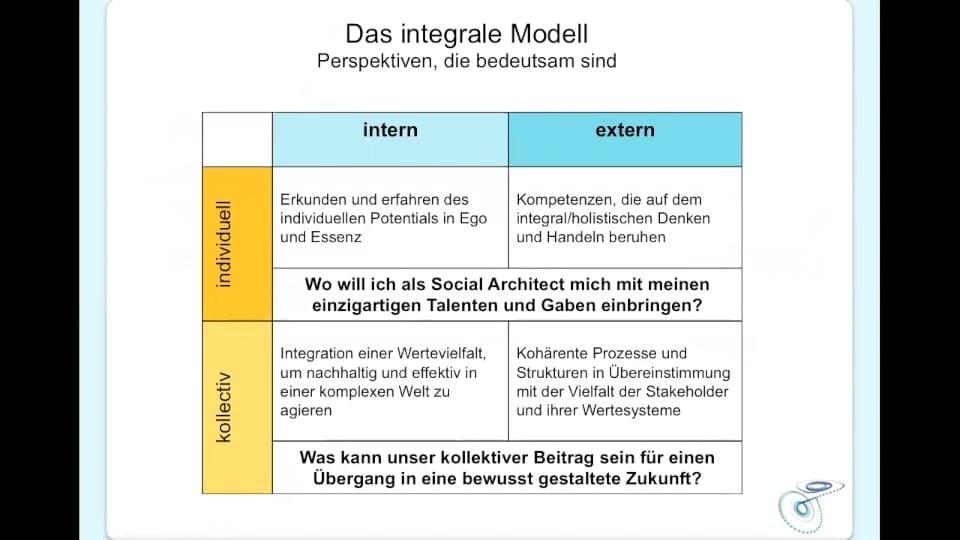 Integrales Modell on Vimeo