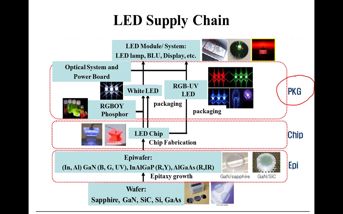 Light Emitting Diode Failure Mechanisms on Vimeo