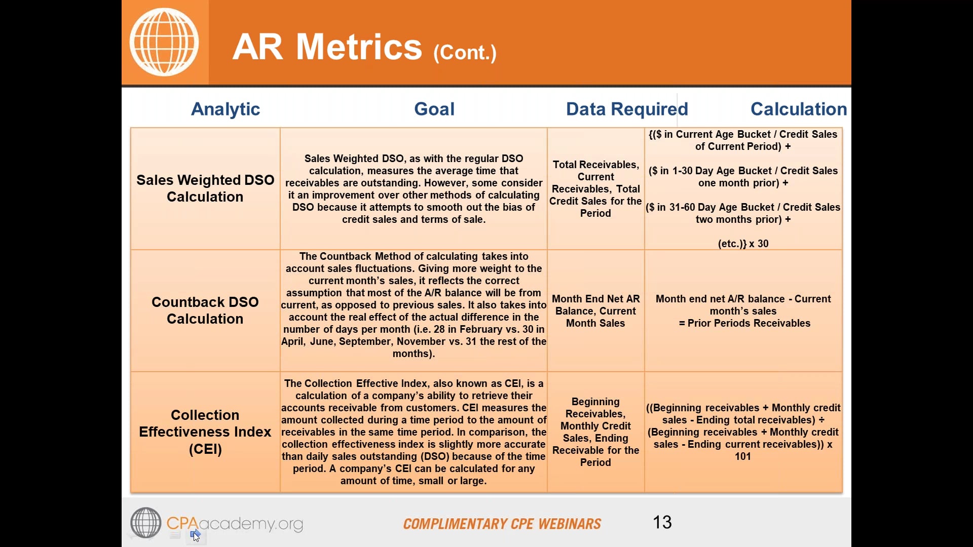 HOW TO IMPROVE YOUR DSO_ RAMP-UP YOUR COLLECTION CYCLE on Vimeo