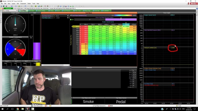 Diesel Tuning Fundamentals: Boost Control Practical