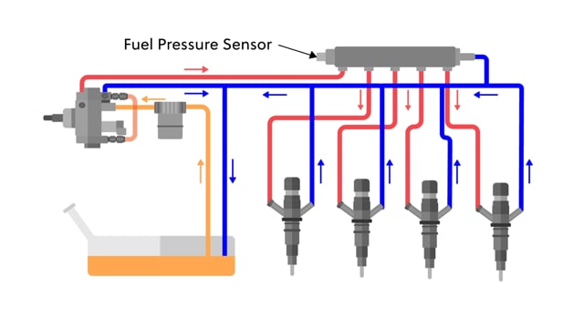 Diesel Tuning Fundamentals: Fuel System Fundamentals