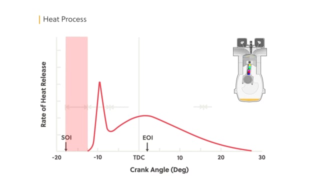 Diesel Tuning Fundamentals: Diesel Combustion Process