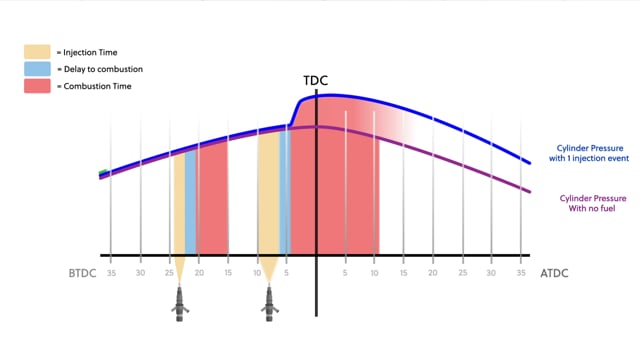 Diesel Tuning Fundamentals: Pilot Injection Events