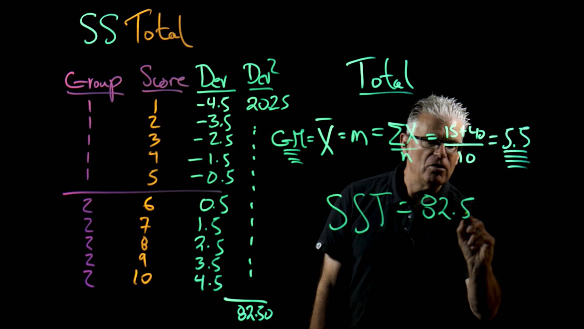 SST Formula on Vimeo