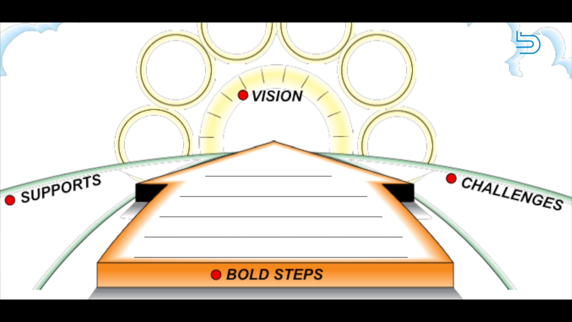 Five Bold Steps on Vimeo