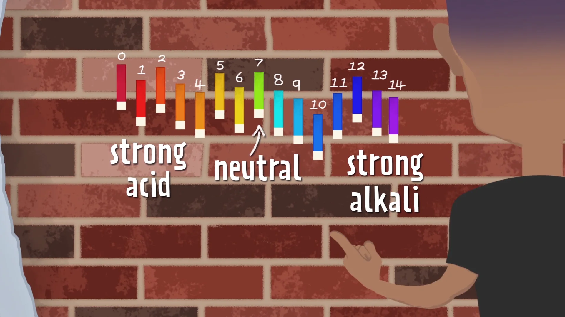 Strength and Concentration of Acids and Alkalis - BBC Bitesize GCSE ...