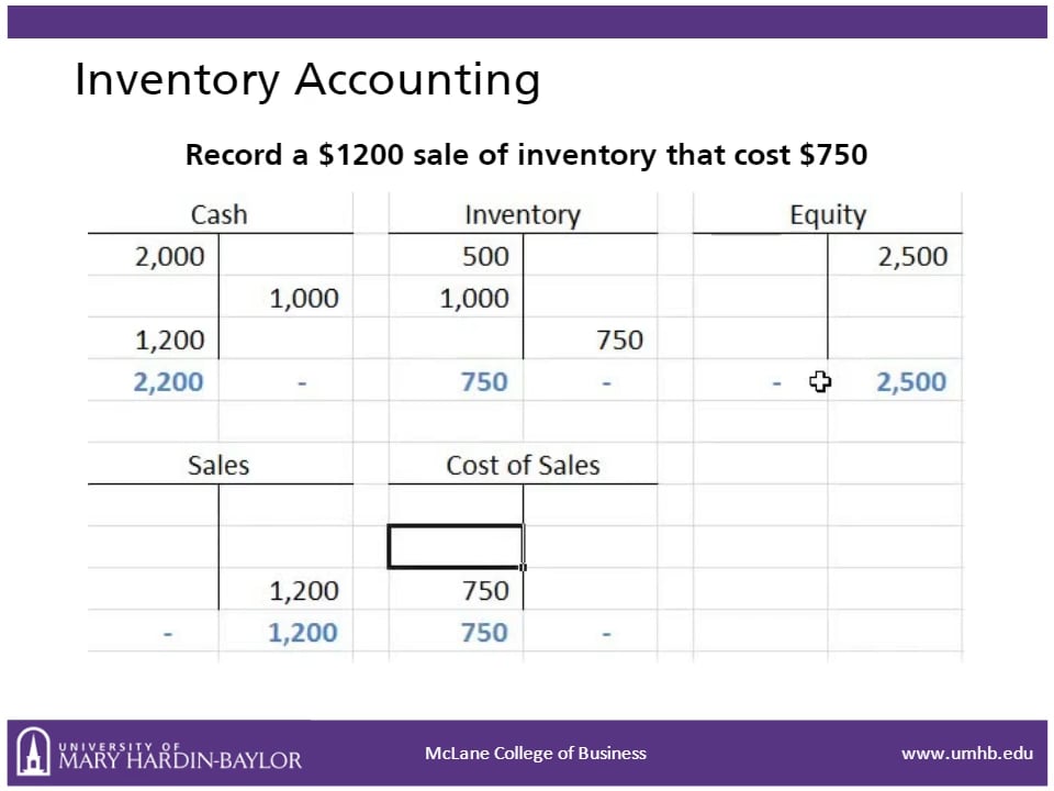 Cost of Goods Sold Journal Entries on Vimeo