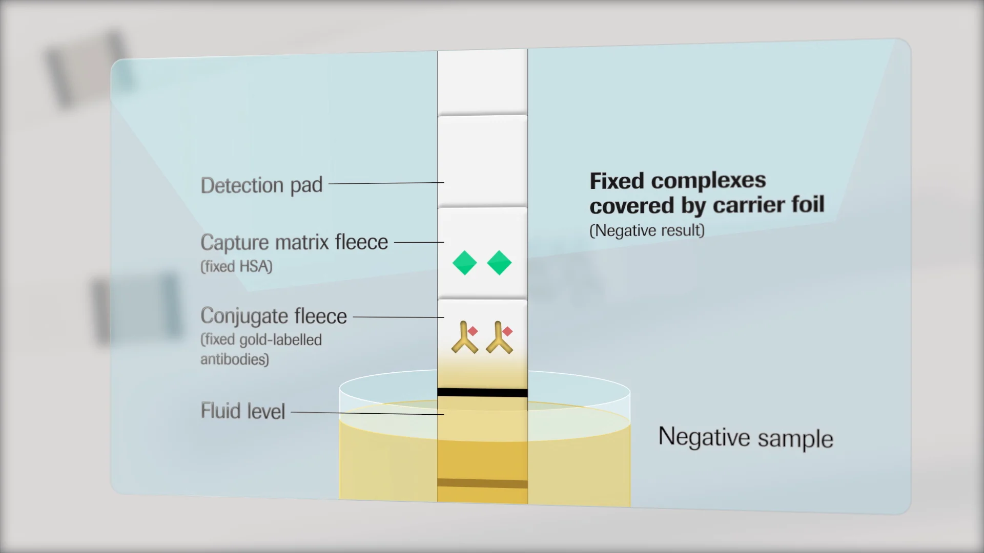 Micral test technology