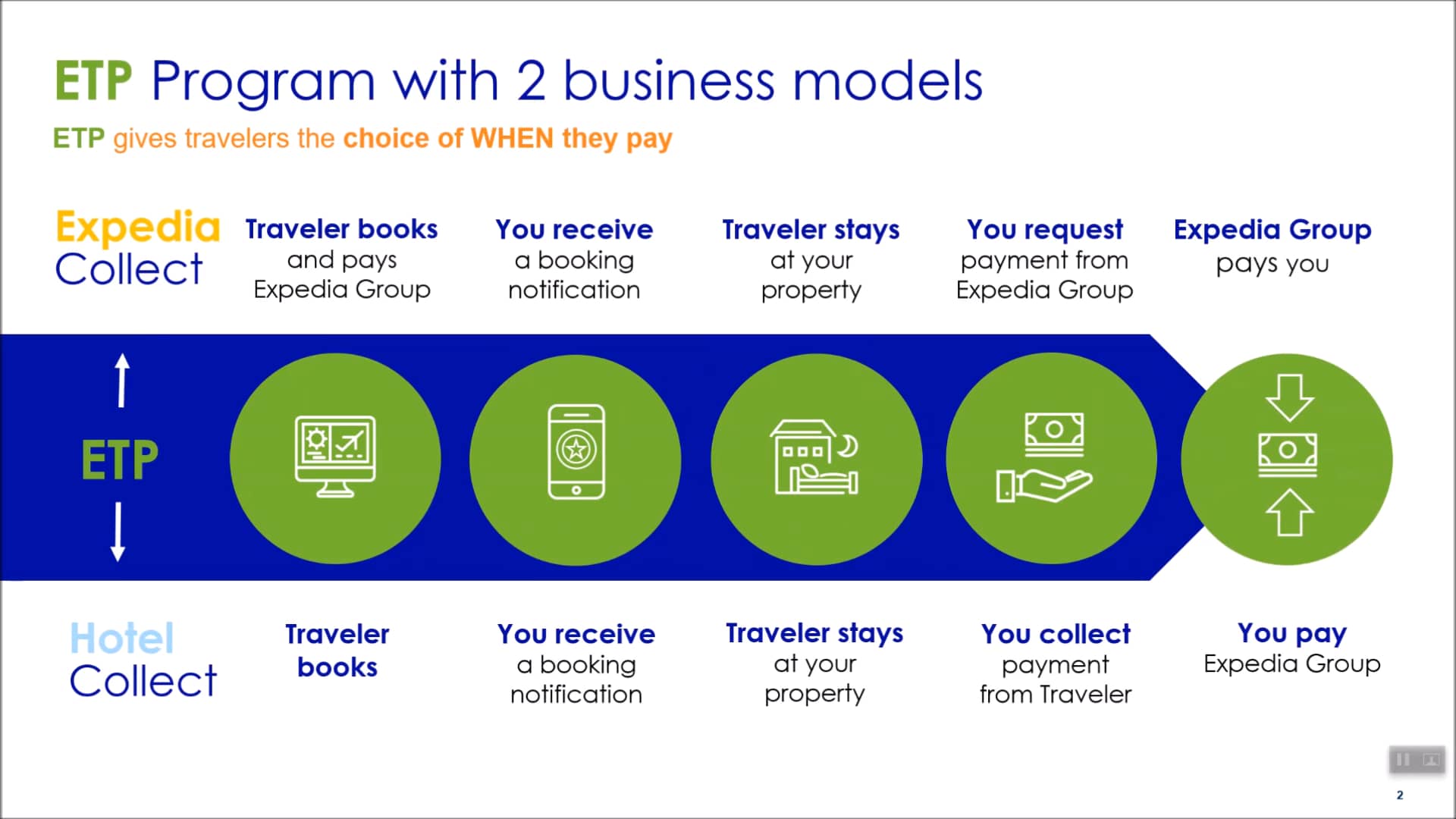Reconciliation on Expedia Group Partner Central - IN on Vimeo