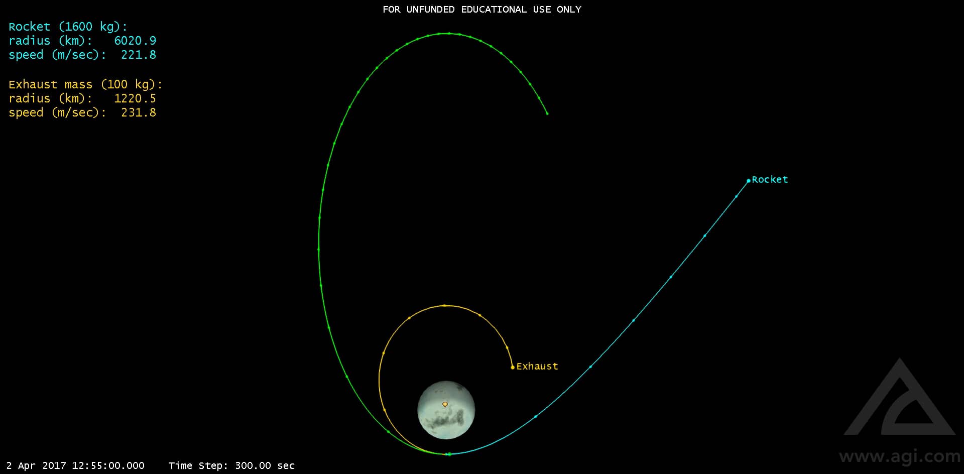 Oberth Effect demonstration using Systems Tool Kit (STK) on Vimeo