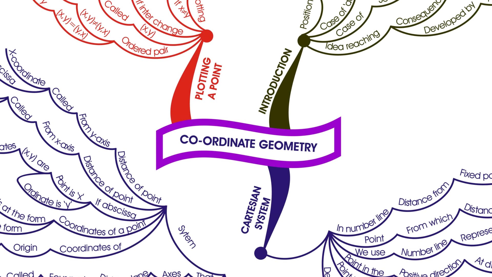 CBSE 9th Coordinate Geometry branch 1 on Vimeo