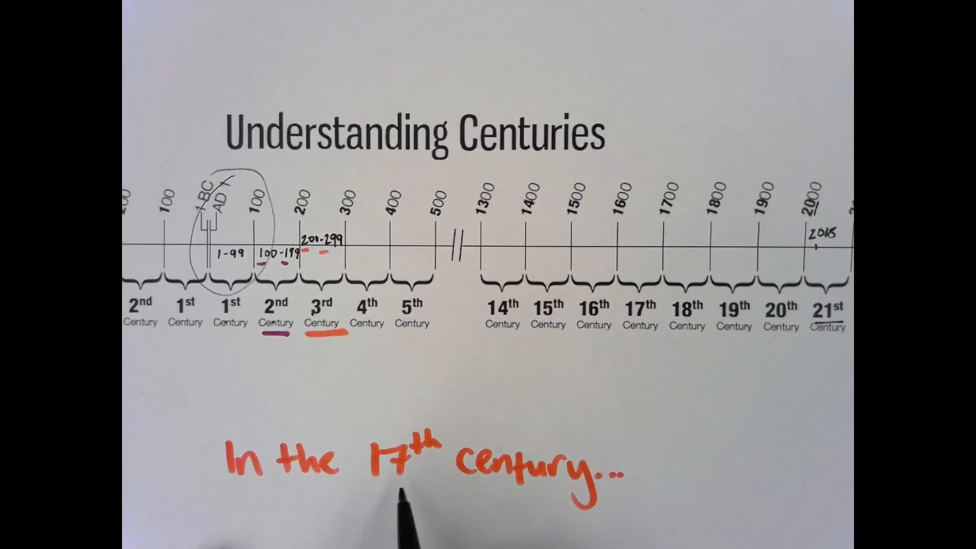 Understanding Centuries on Vimeo