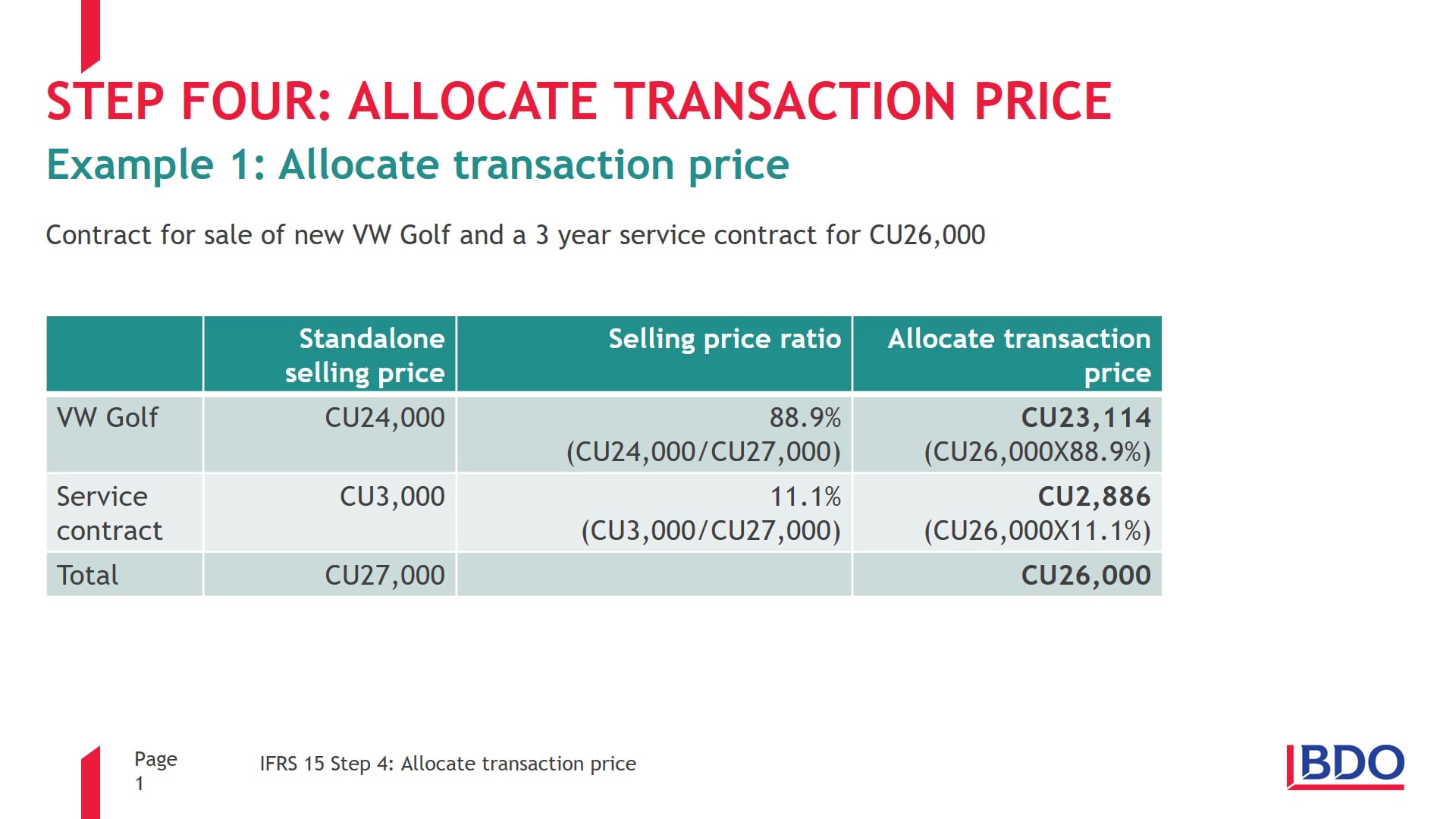 Example 1 Allocate transaction price on Vimeo