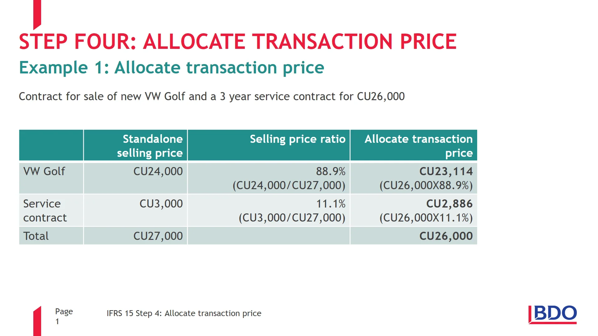 Example 1 Allocate transaction price