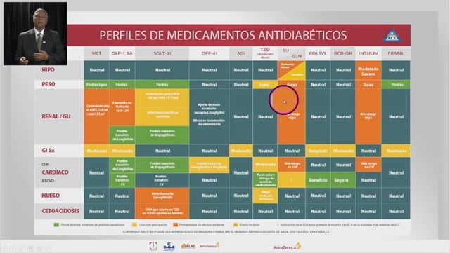Astrazeneca - Diabetes on Vimeo
