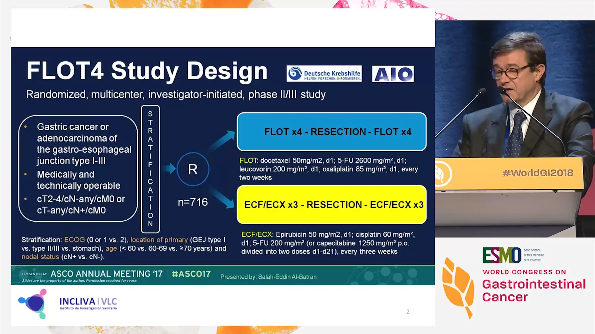 Is FLOT the only standard in the perioperative setting for gastric ...