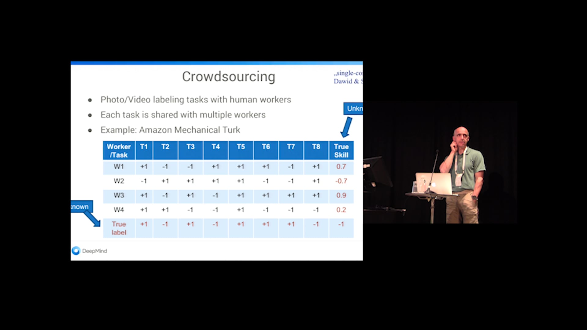 Gradient Descent for Sparse Rank-One Matrix Completion for Crowd-Sourced Aggregation of Sparsely ...