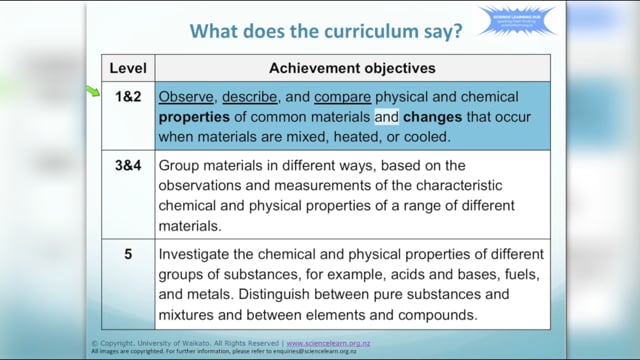 Chemistry made simple – properties of matter — Science Learning Hub