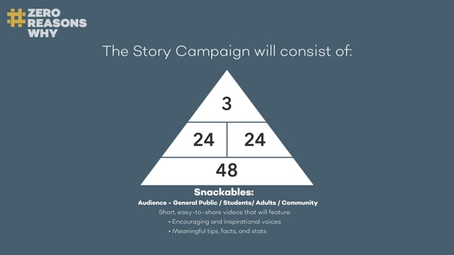 Zero Reasons Why on Vimeo