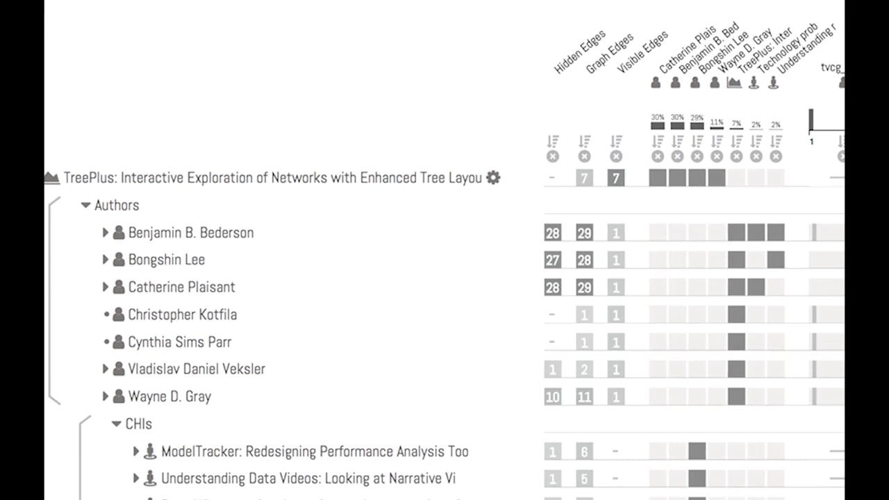 [VIS18 Preview] Juniper: A Tree+Table Approach to Multivariate Graph Visualization (InfoVis ...