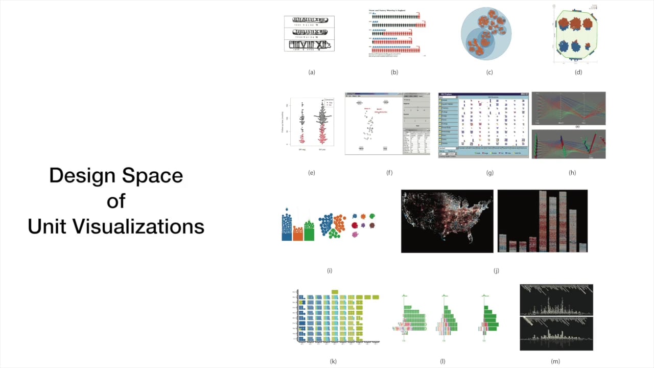 [VIS18 Preview] ATOM: A Grammar for Unit Visualizations (TVCG Paper) on ...