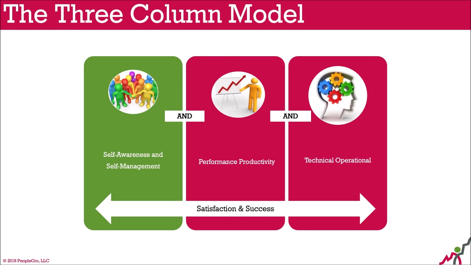 4. The Three Column Model on Vimeo