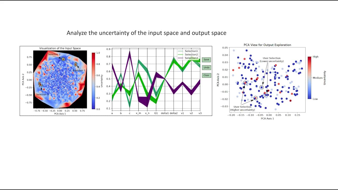 [VIS18 Preview] Visualization of Uncertainty for Computationally ...