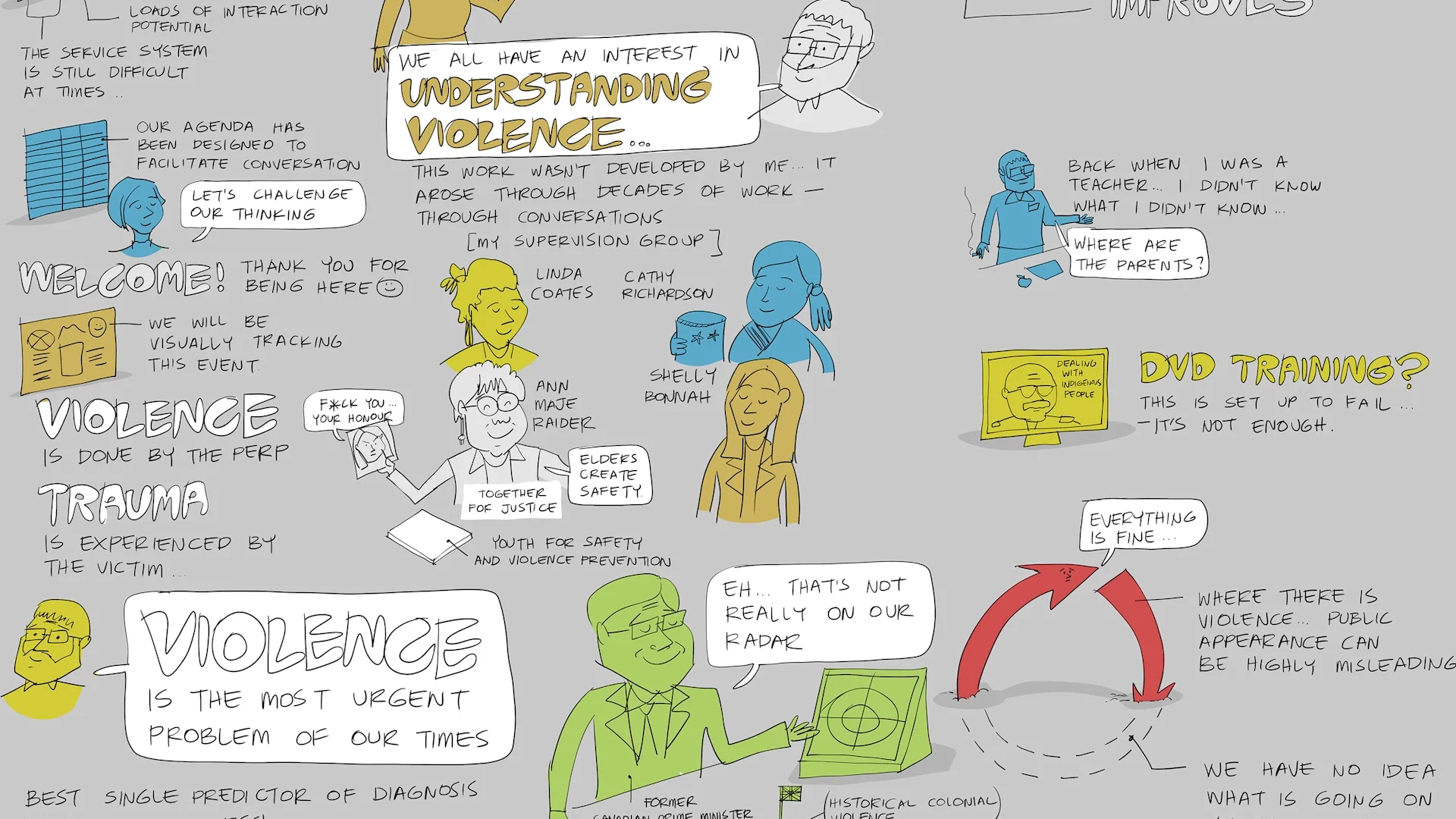 Creating Conversations :: Dr Allan Wade 31st July 2018 - Context Of ...