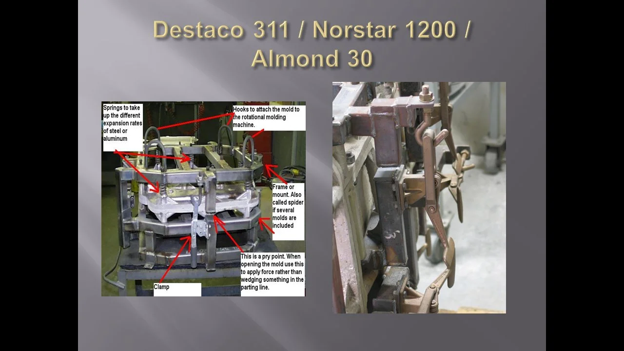 Mold Clamping Methods - Pros and Cons