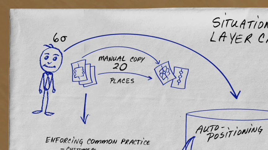 Pega Situational Layer Cake on Vimeo
