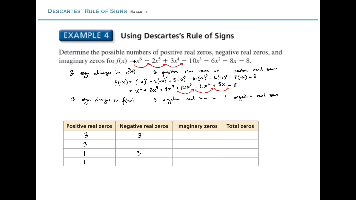 Descartes Rule of Signs on Vimeo