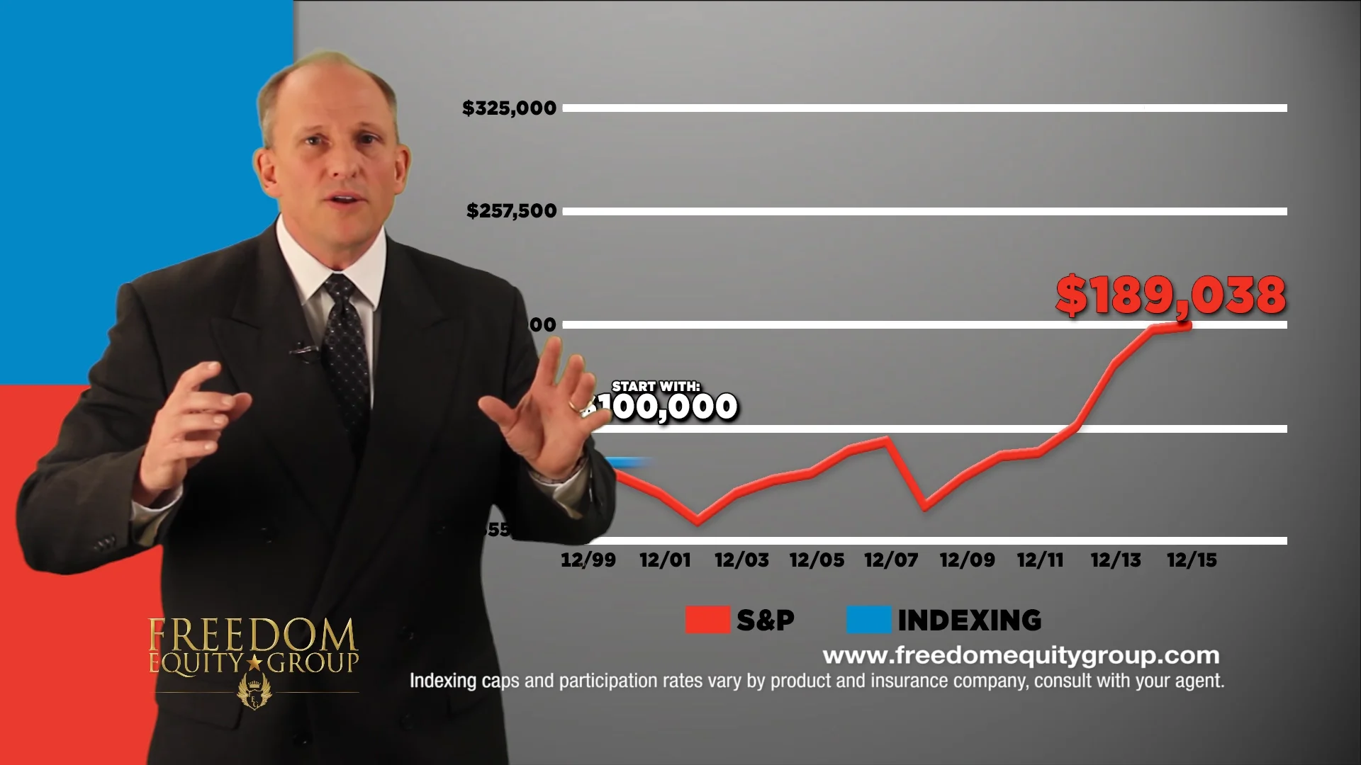 RED LINE vs BLUE LINE - JEFF WORDELL