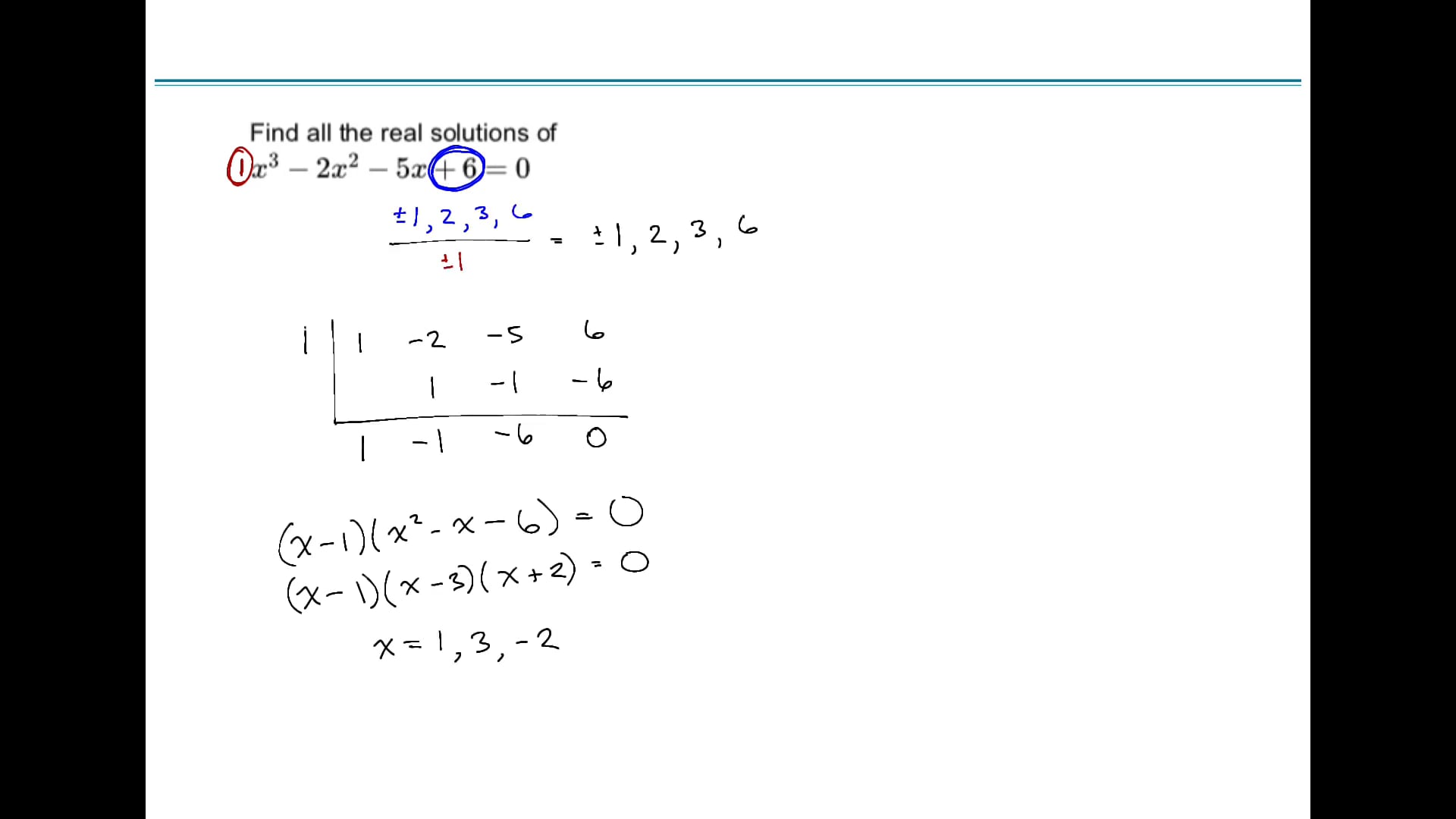 Solving a polynomial equation with the Rational Root Theorem and ...