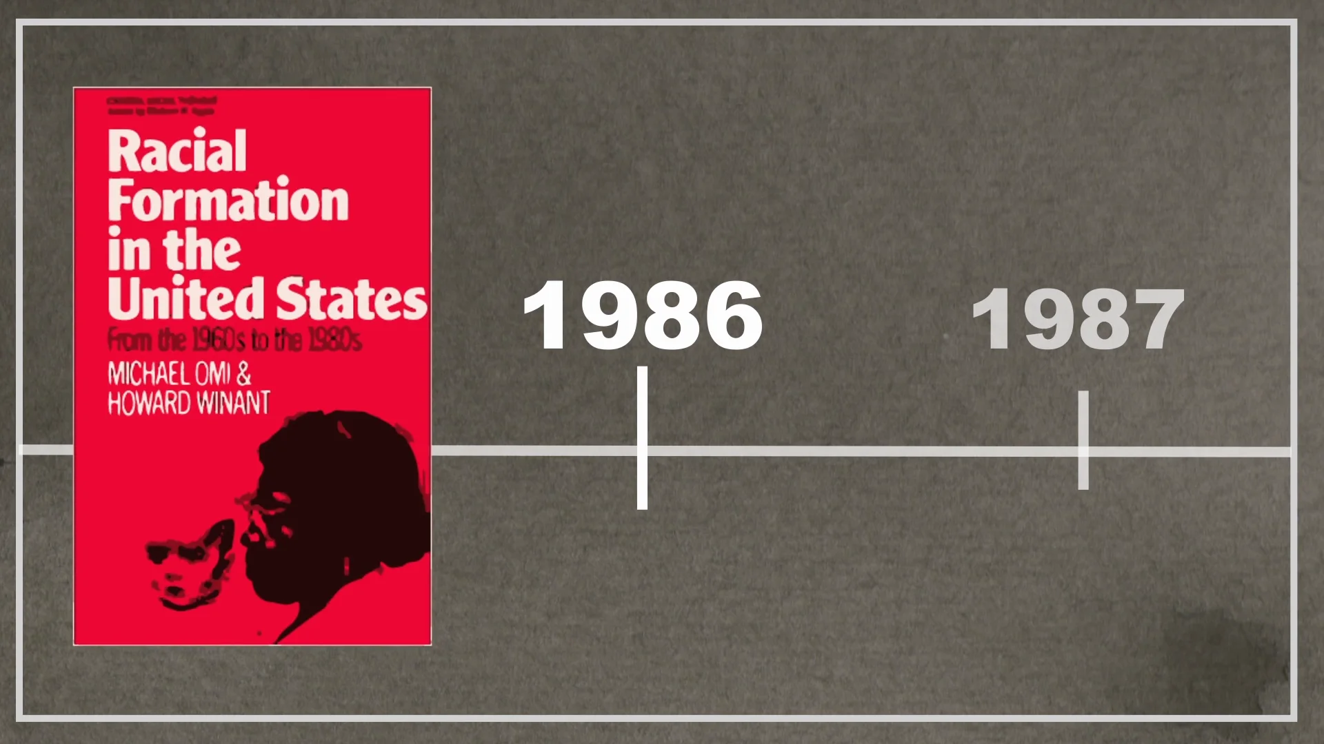 Racial Formation Theory